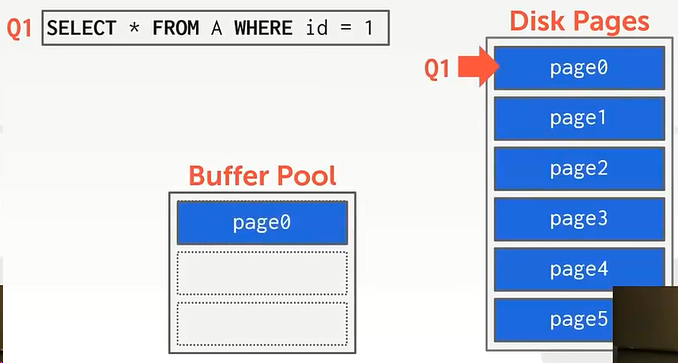 CMU-15445(3)——PROJECT#1-BufferPoolManager-Task#1 | 爱吃土豆的个人博客